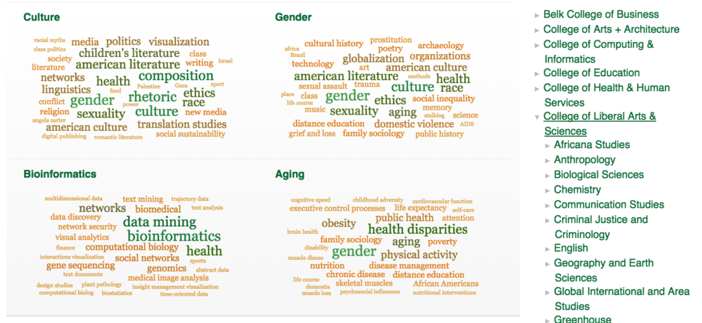 Academic Hub | Connections Hub